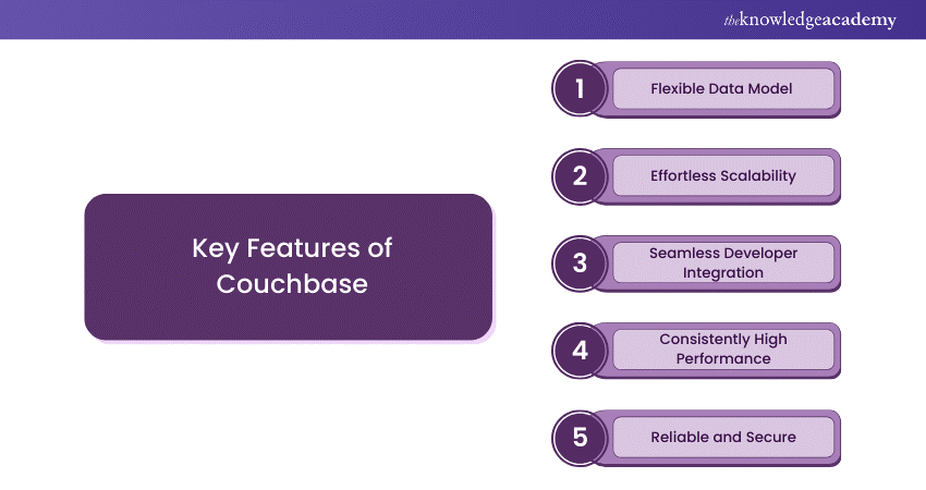 What is Couchbase? A Beginner’s Guide to the NoSQL Database